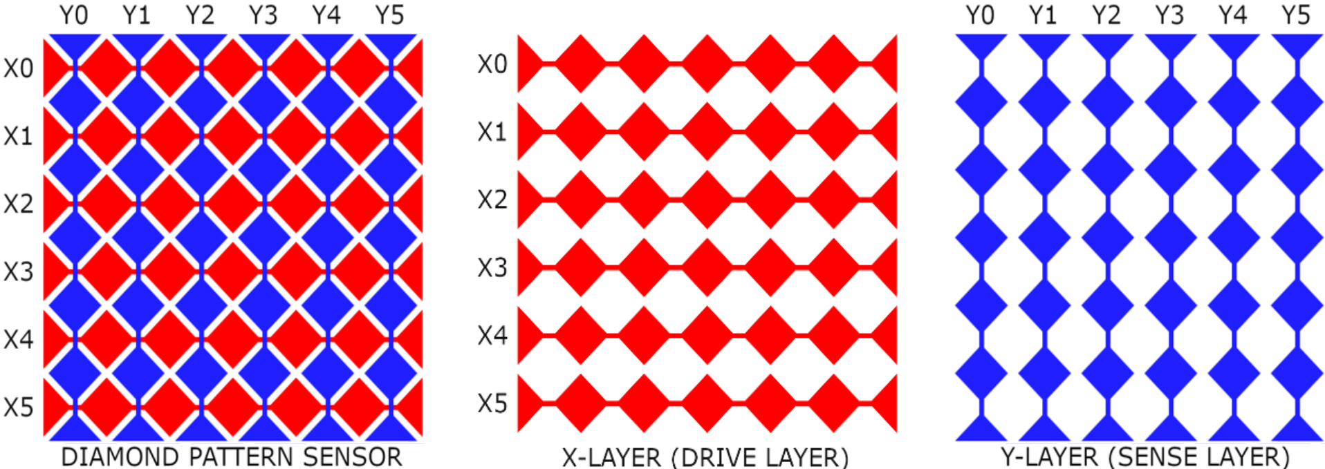 Capacitive Touch Sensor Designs Substrates And Stack Ups Us Micro